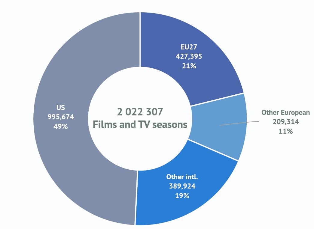 Europa und die Streamer | Creative Europe